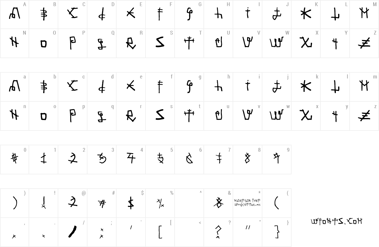 Martian Font Font | wfonts.com - download free