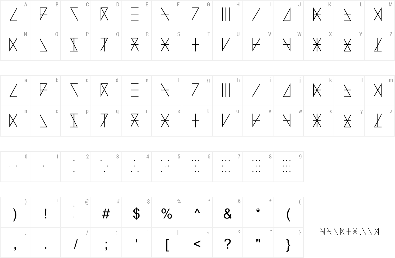 Adventure Alphabet Font | wfonts.com - download free