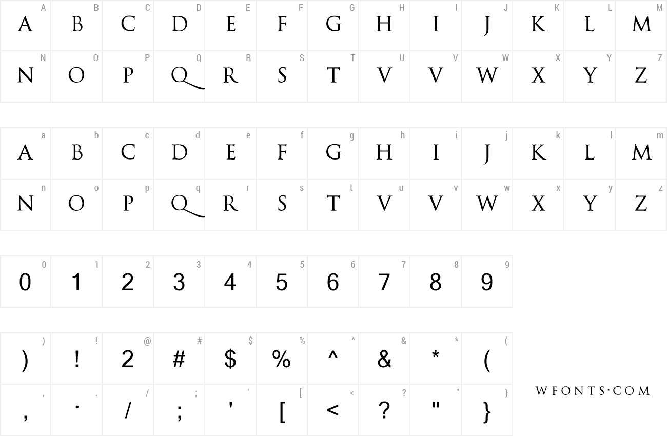 Space and Astronomy Font | wfonts.com - download free