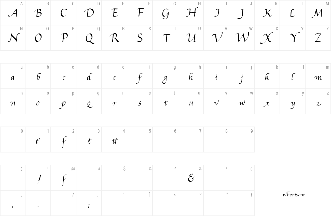 Gourdie Cursive Deux Font | wfonts.com - download free