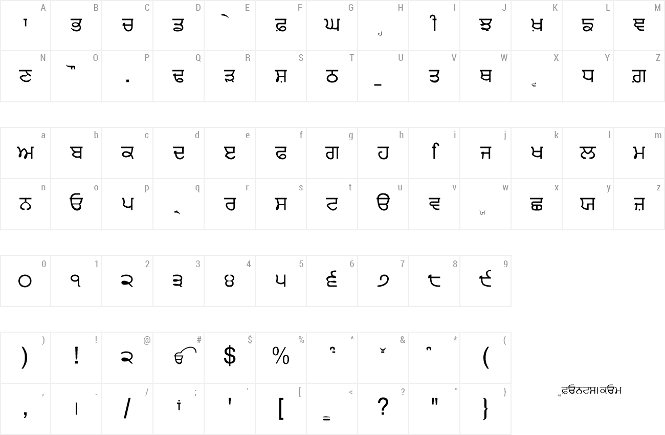 Punjabi Font | wfonts.com - download free