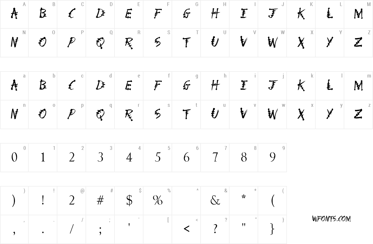 Physics Teacher Font | wfonts.com - download free