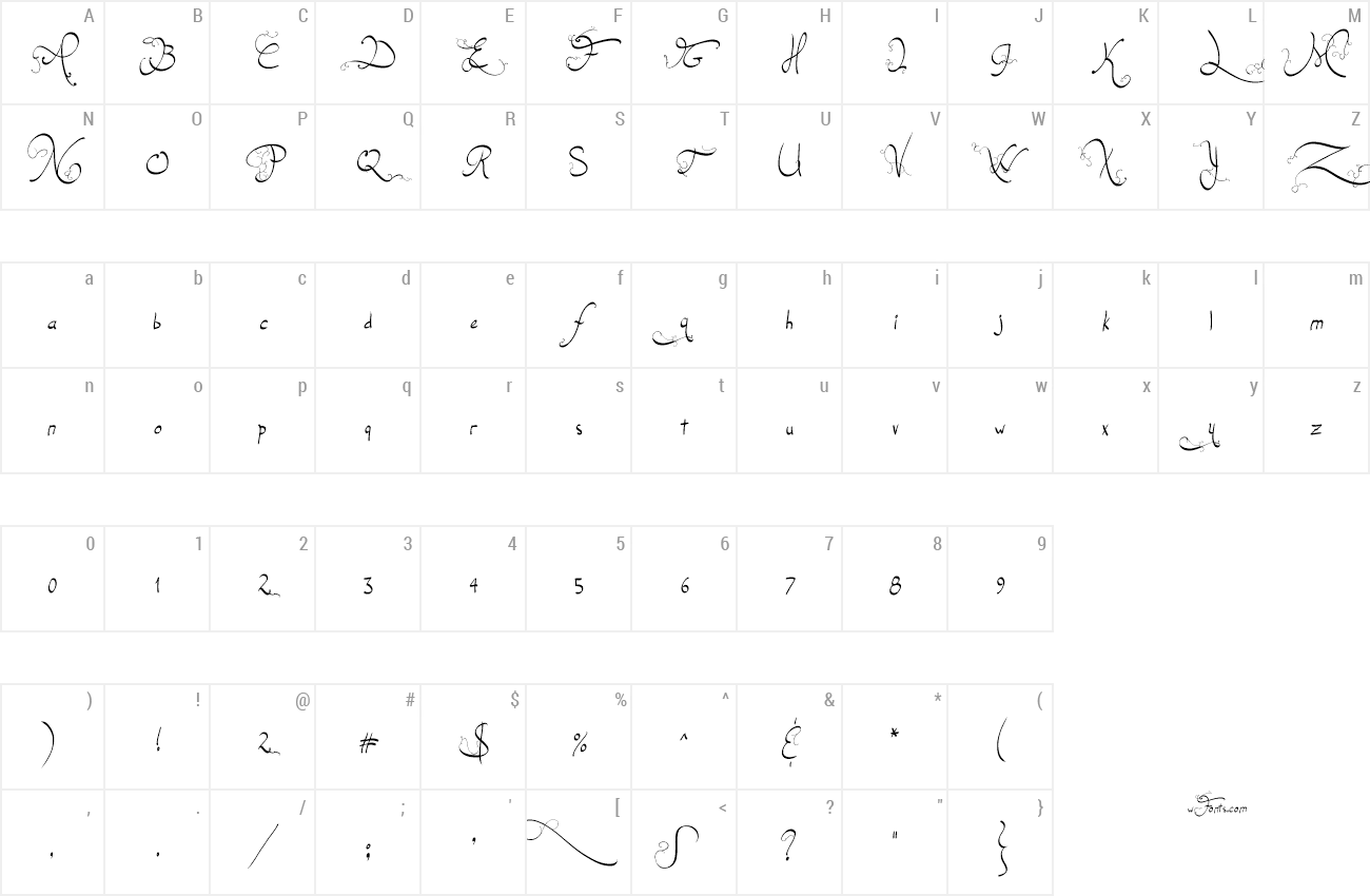 Jellyka Endless Voyage Font | wfonts.com - download free