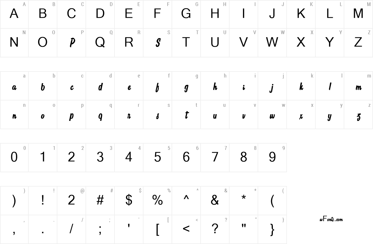 Sign Panthers Script Font | wfonts.com - download free