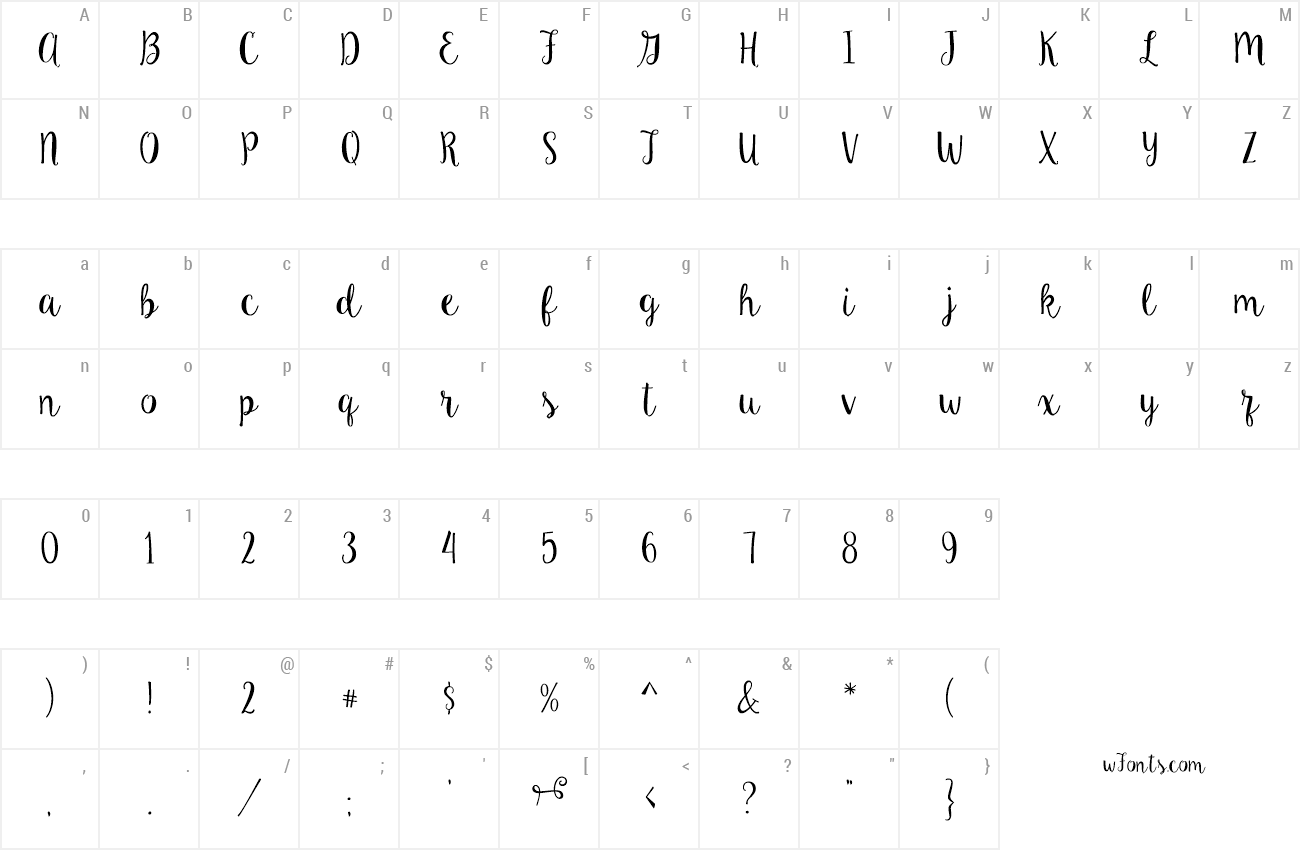 Ke Aloha Font | wfonts.com - download free