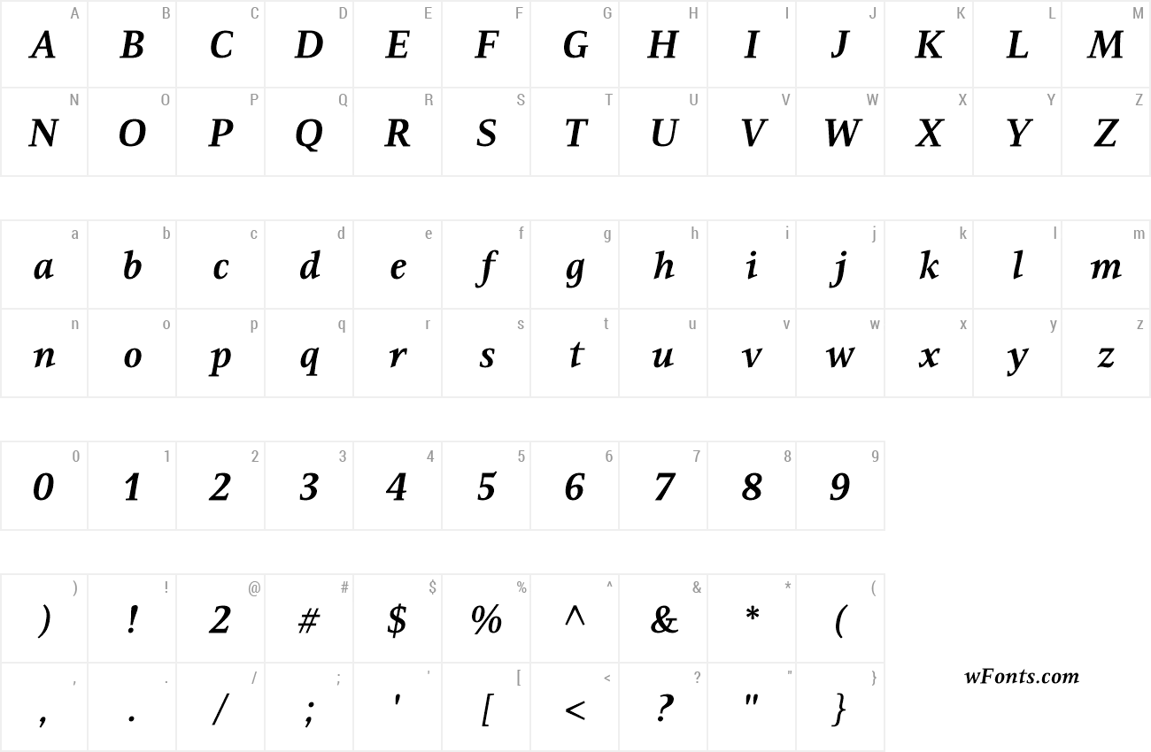 Resavska BG Font | wfonts.com - download free