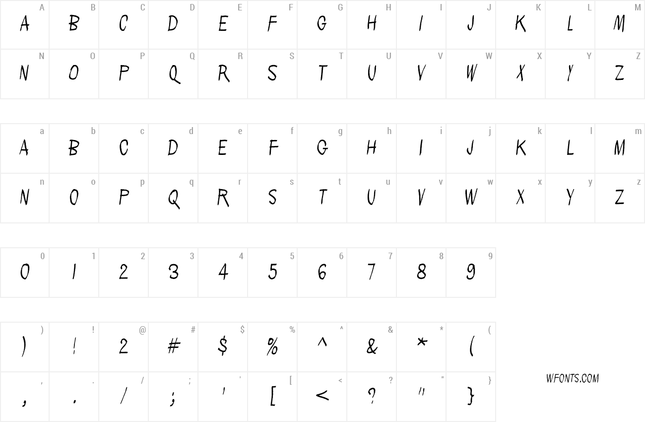 People Per Square Kilometer Font | wfonts.com - download free