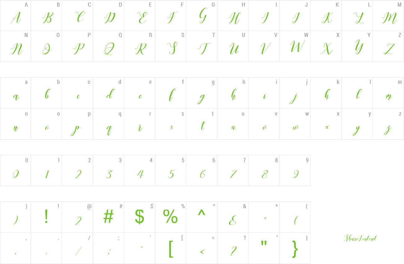 Latte Coffee Script Font | wfonts.com - download free