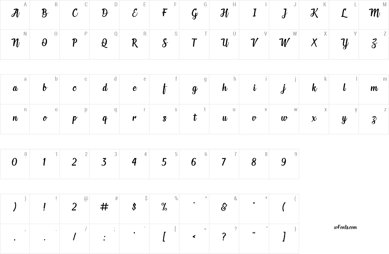 Deadhead Script Font | wfonts.com - download free