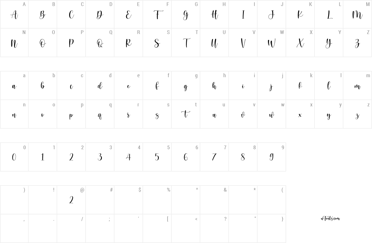 Cream Candy Font | wfonts.com - download free