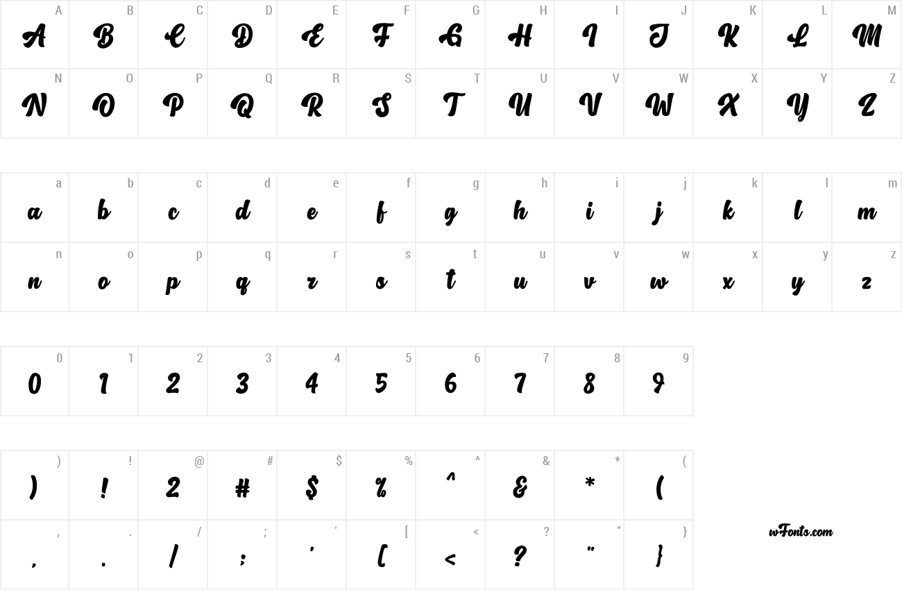 Oh Chewy Font | wfonts.com - download free