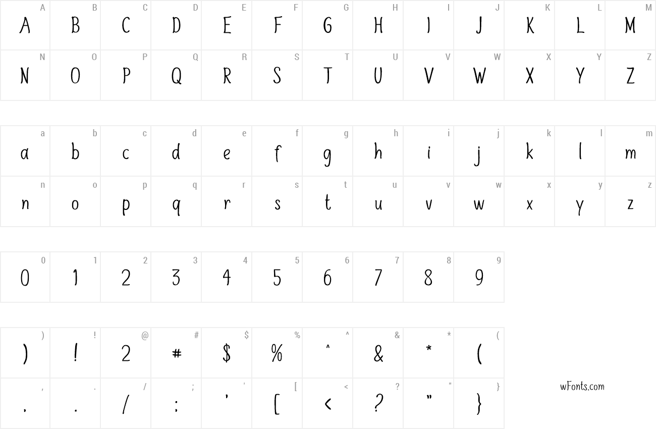 Sweet Iced Coffee Font | wfonts.com - download free