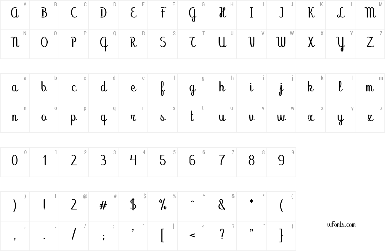 Abecedary Stencil Font | wfonts.com - download free