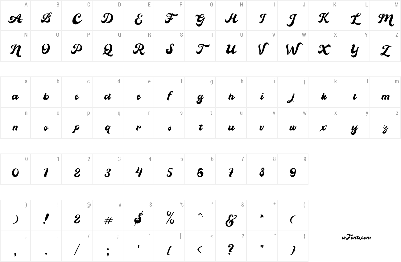 Vintage Wheel Font | wfonts.com - download free