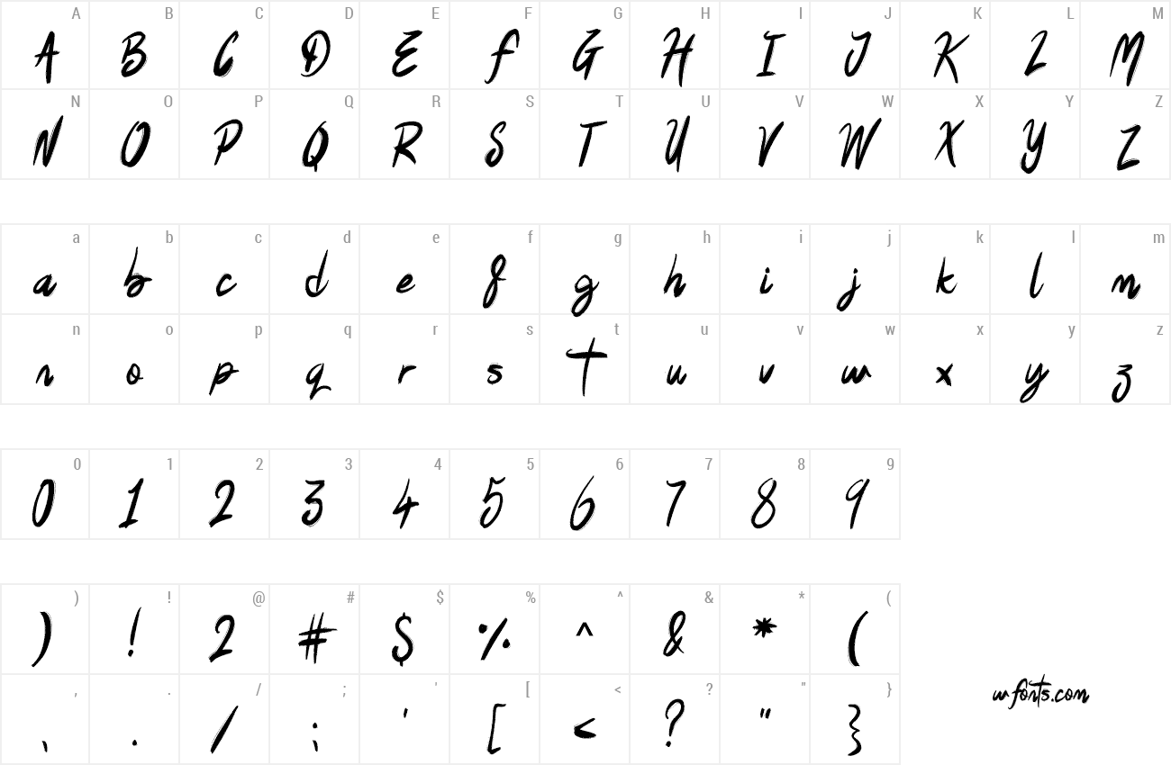 Perfectly Imperfect Font | wfonts.com - download free