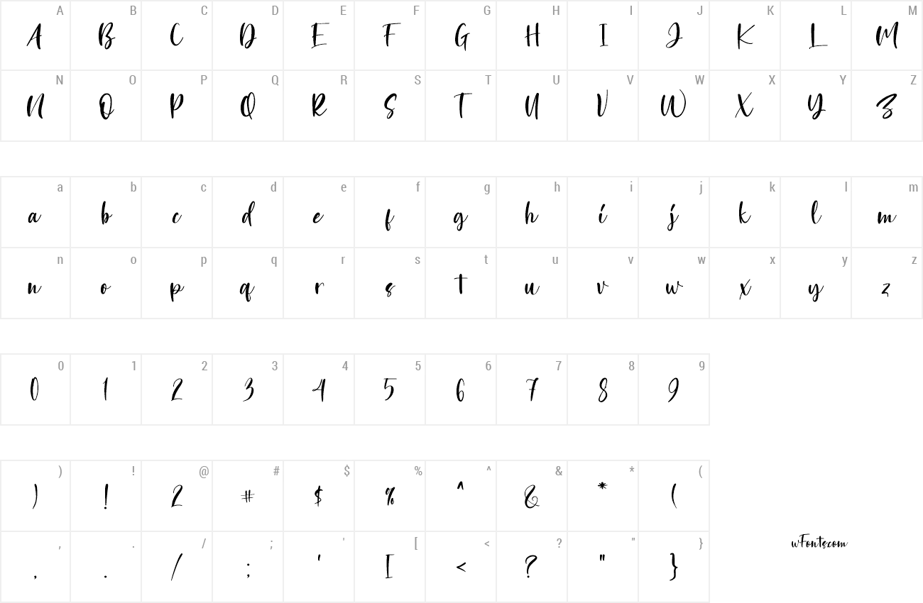 Butter Chucky Font | wfonts.com - download free