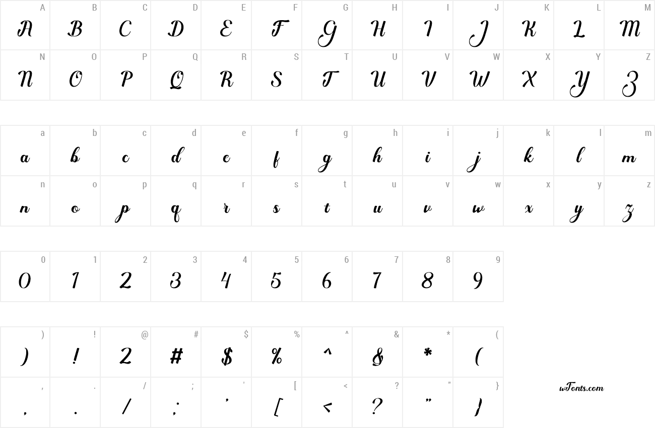 Fruit Acid Font | wfonts.com - download free