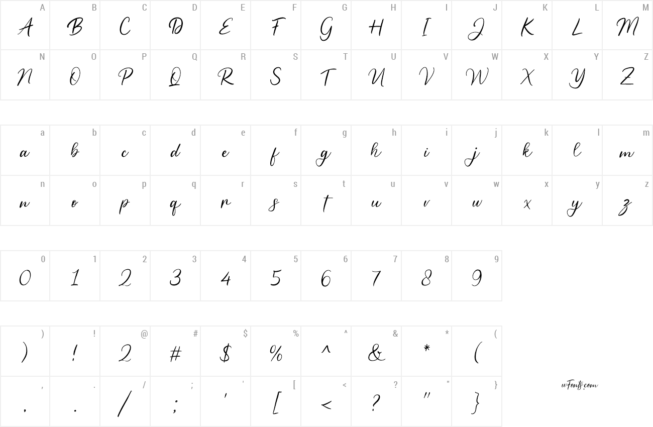 Butter Cup Font | wfonts.com - download free